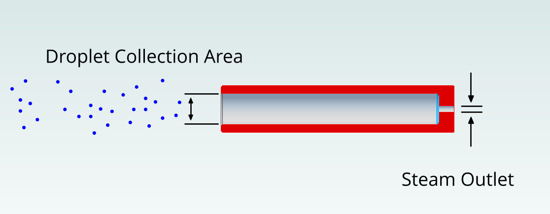 Pitot tubes and why using the right size really matters | Steam Quality ...